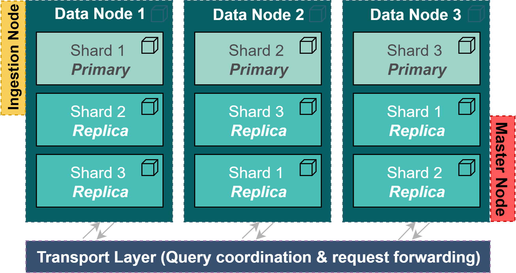 Intro to Lucene & Elasticsearch