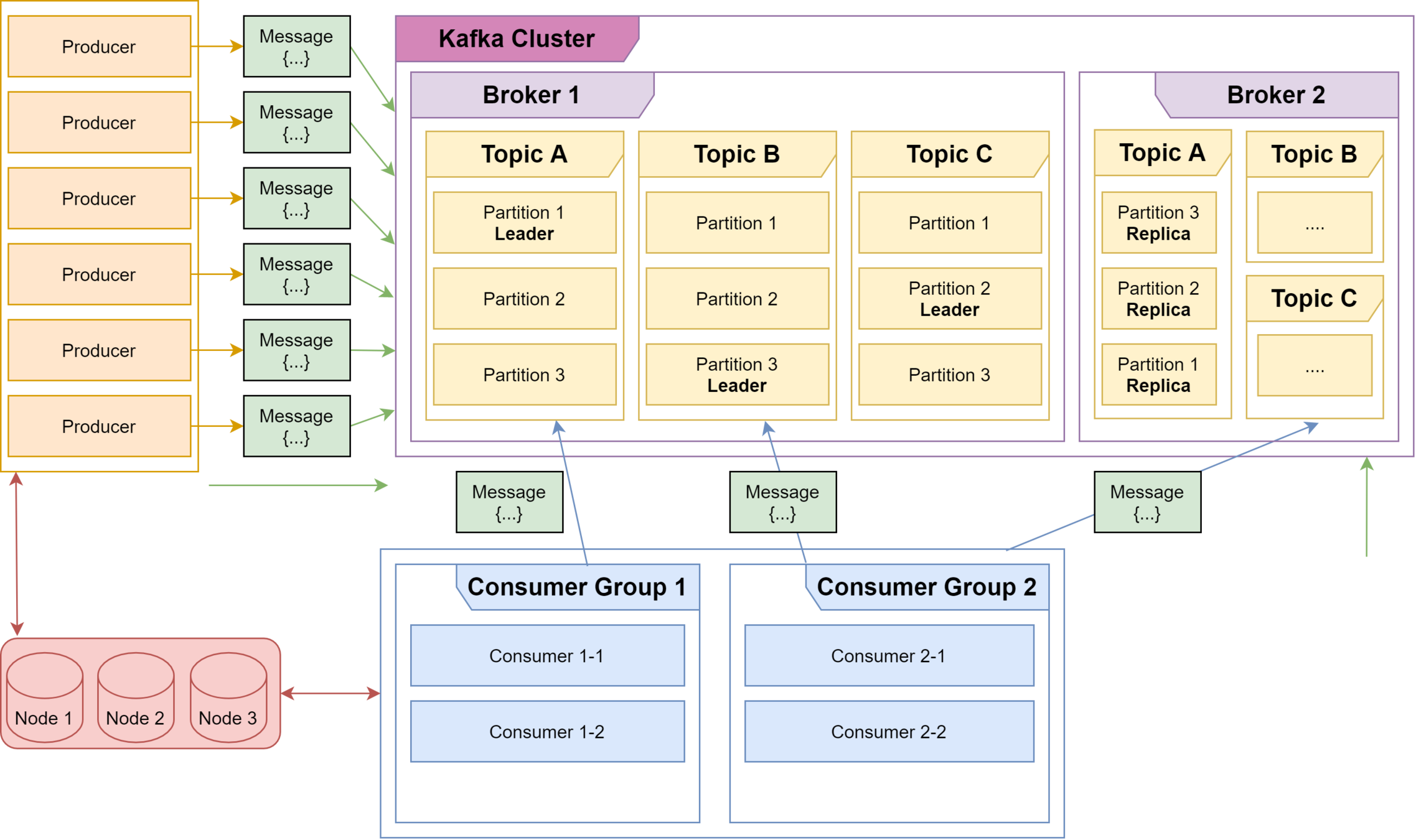Intro to Apache Kafka