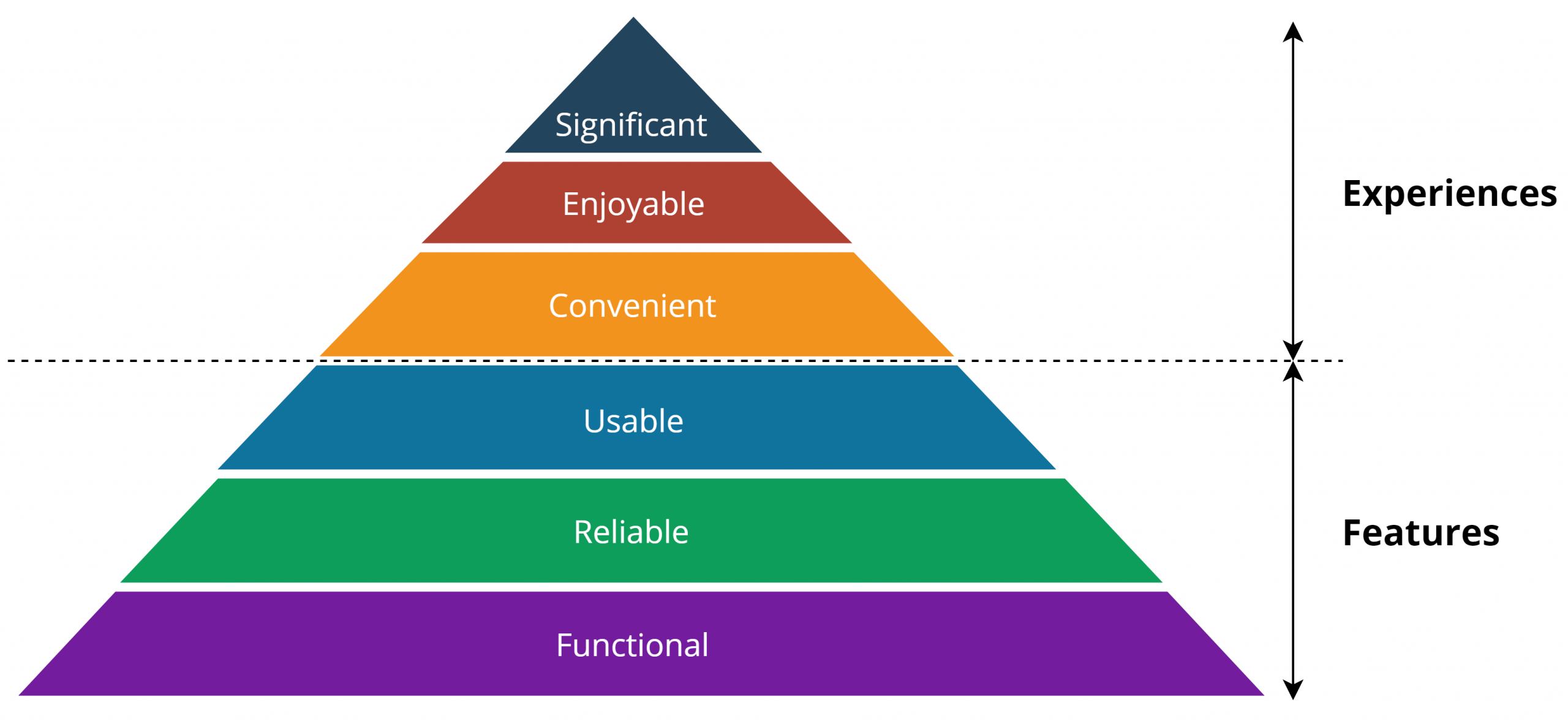 From Coder to Software Engineer [Part IV] - Ivo's Blog!